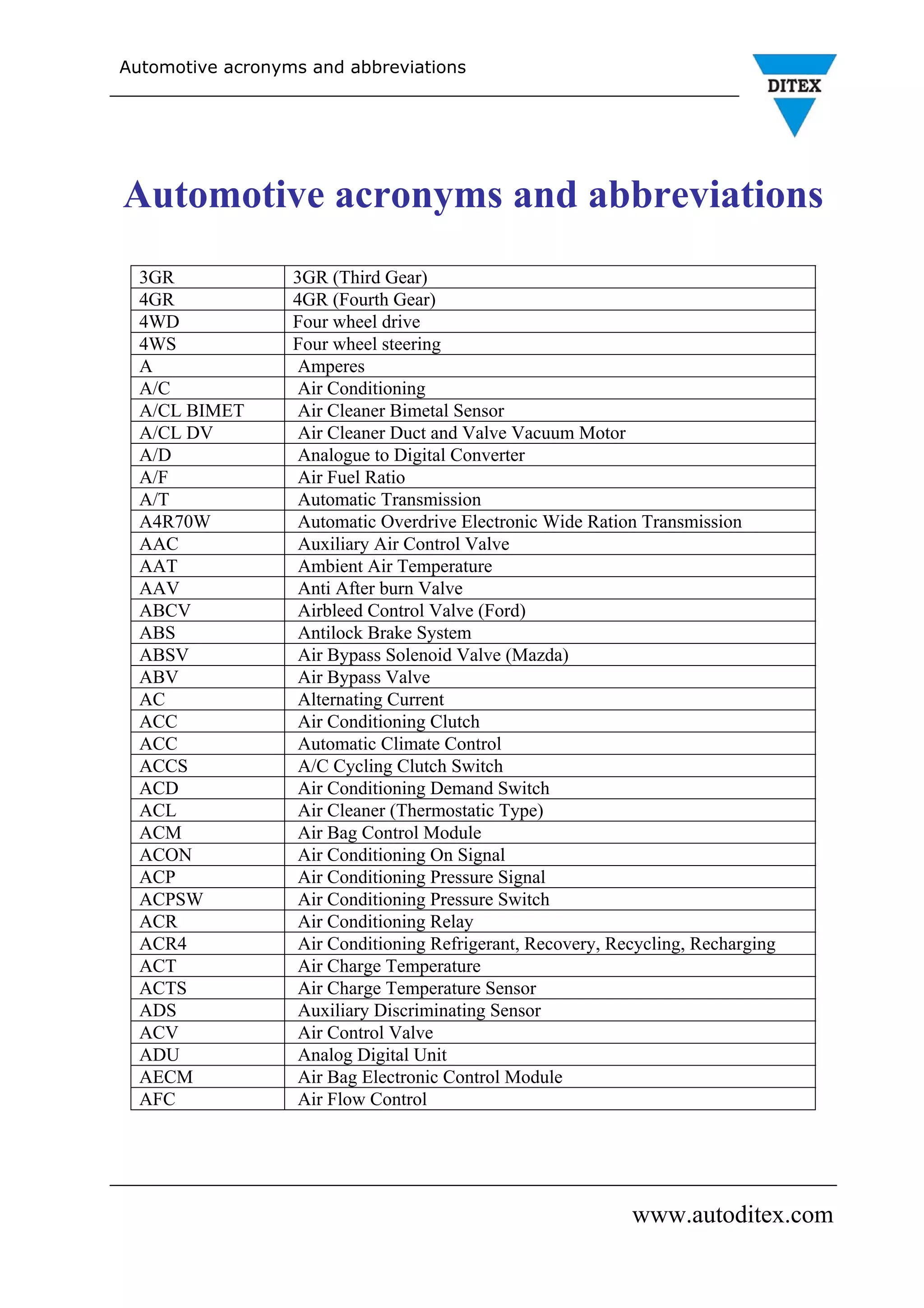 Automotive acronyms | PDF