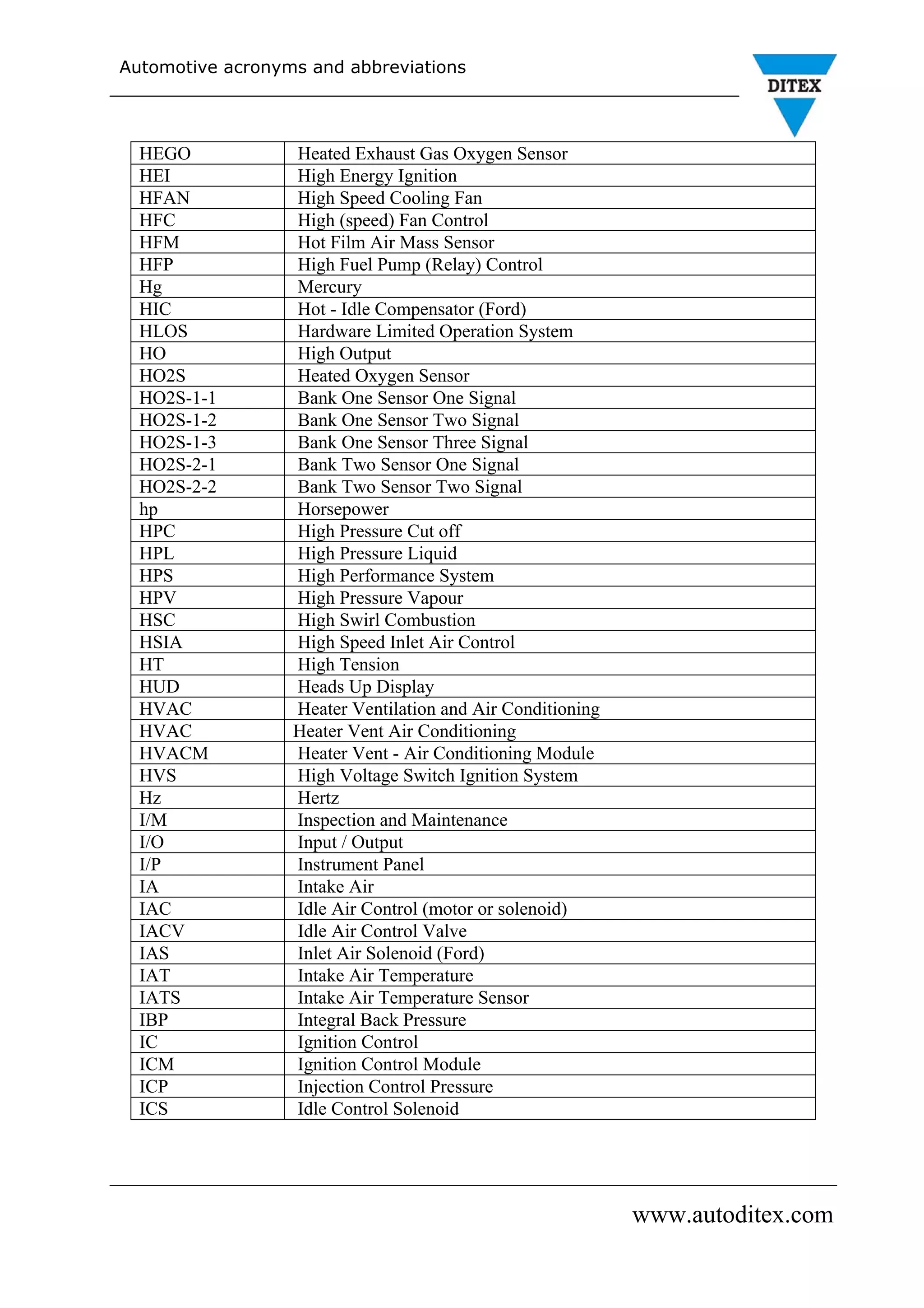 Automotive acronyms | PDF