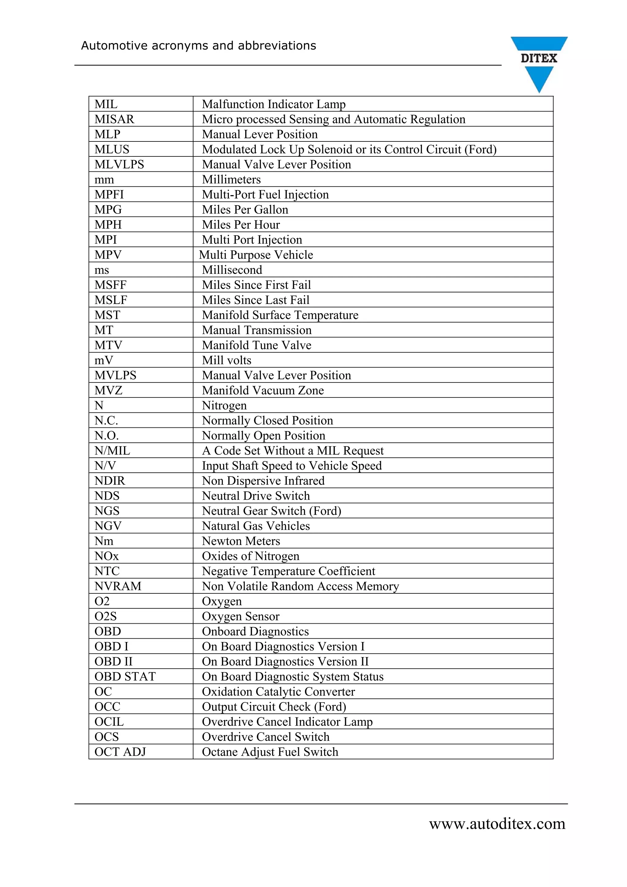 Automotive acronyms | PDF