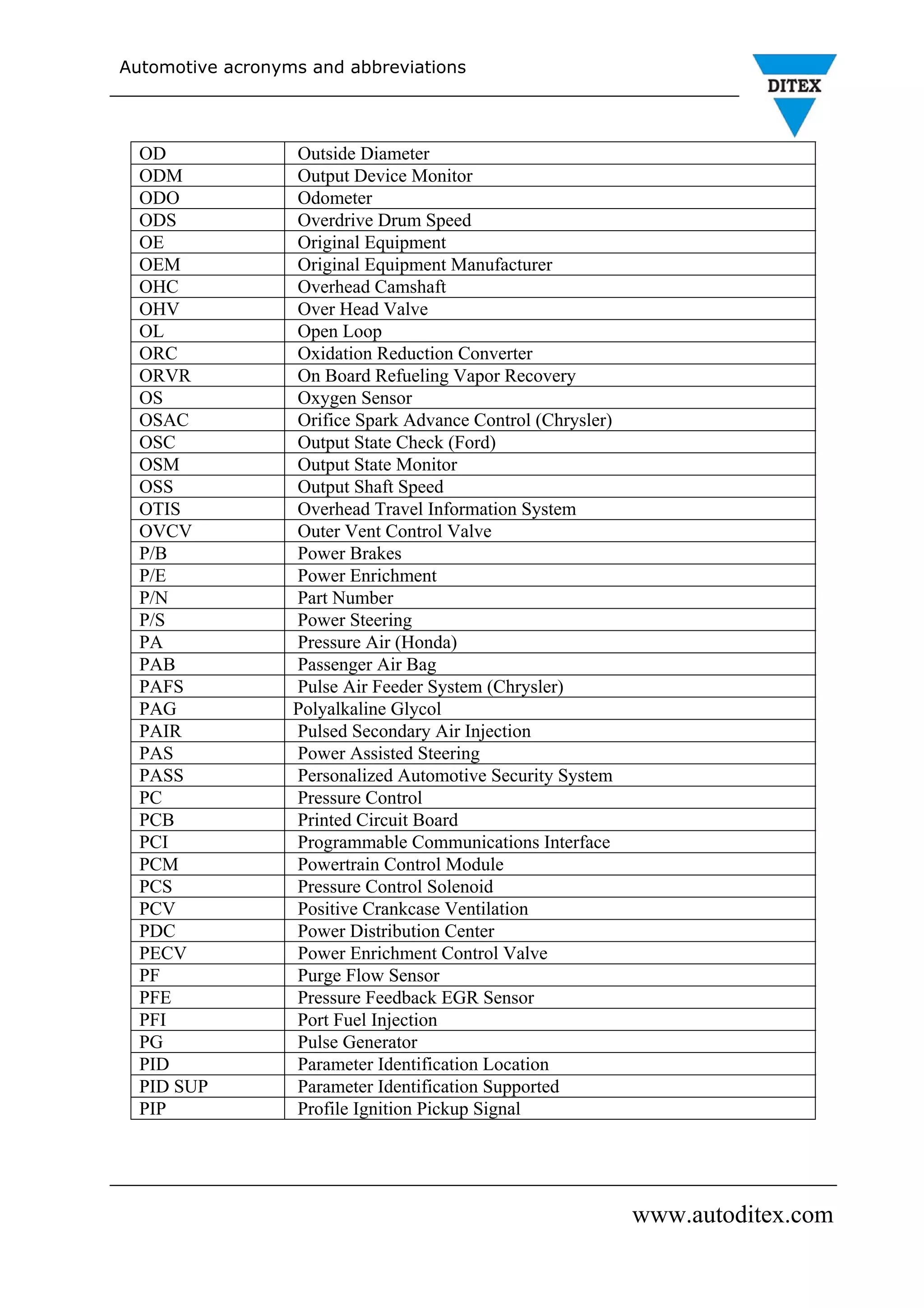 Automotive acronyms | PDF