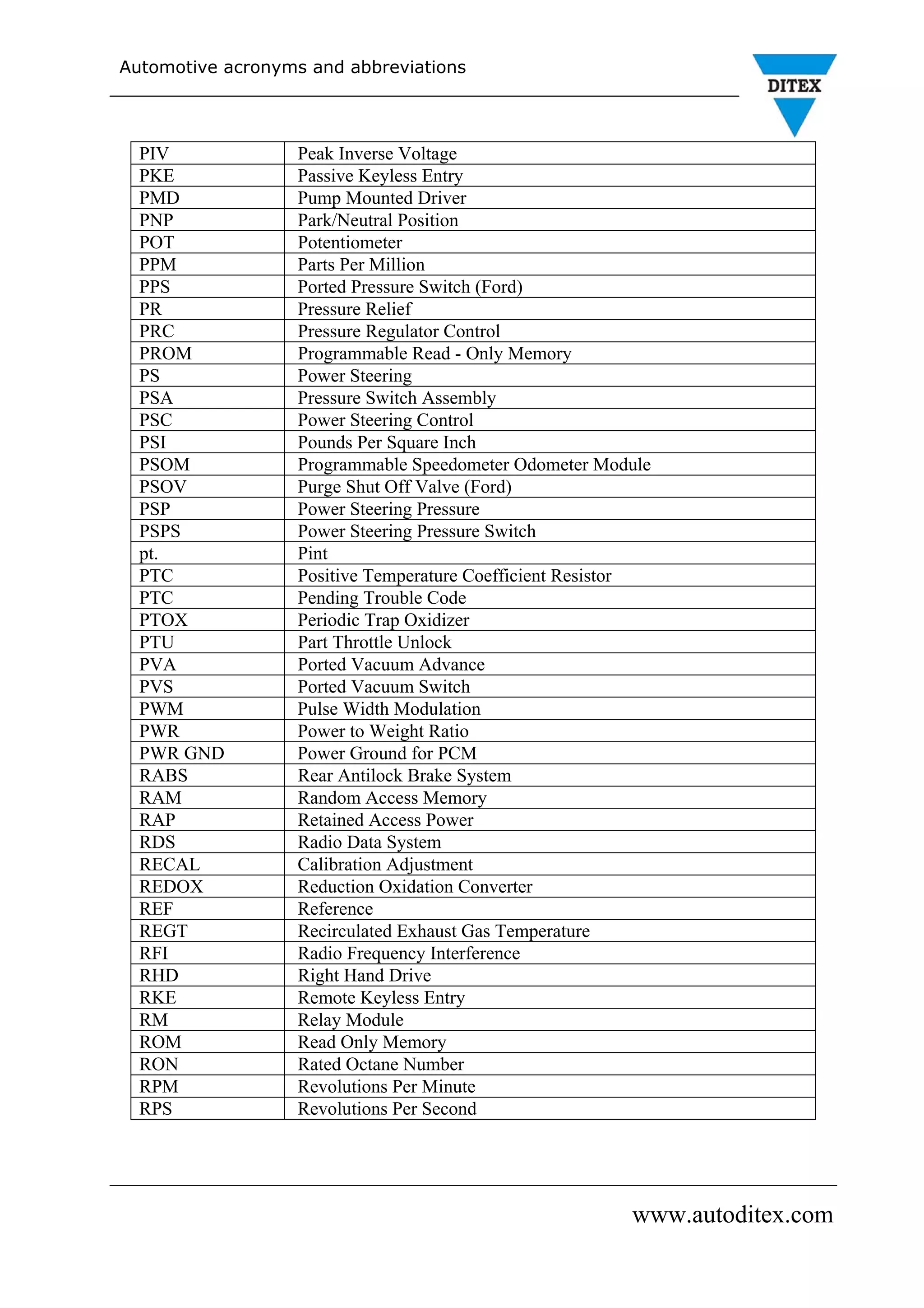 Automotive acronyms | PDF