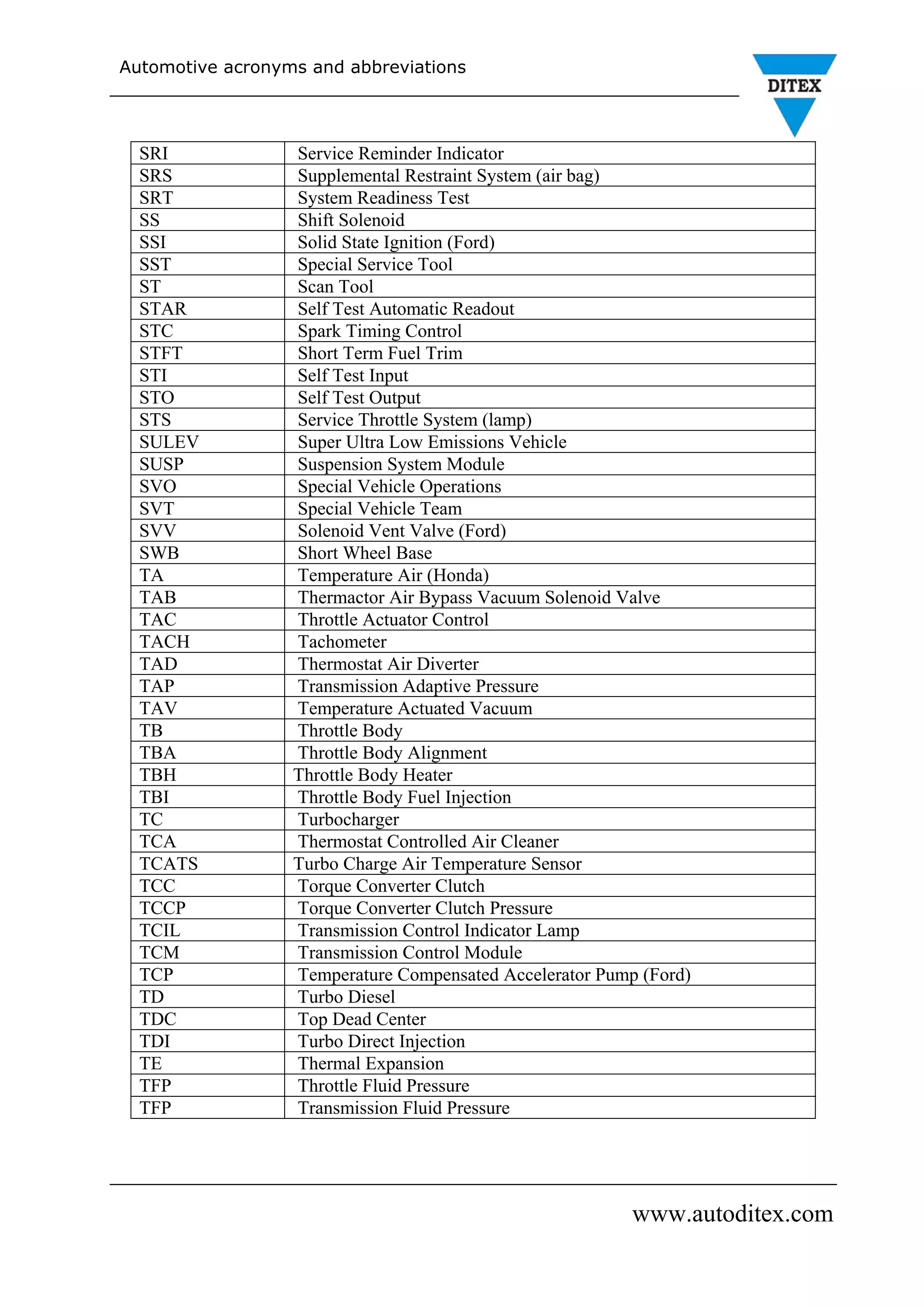 Automotive acronyms | PDF