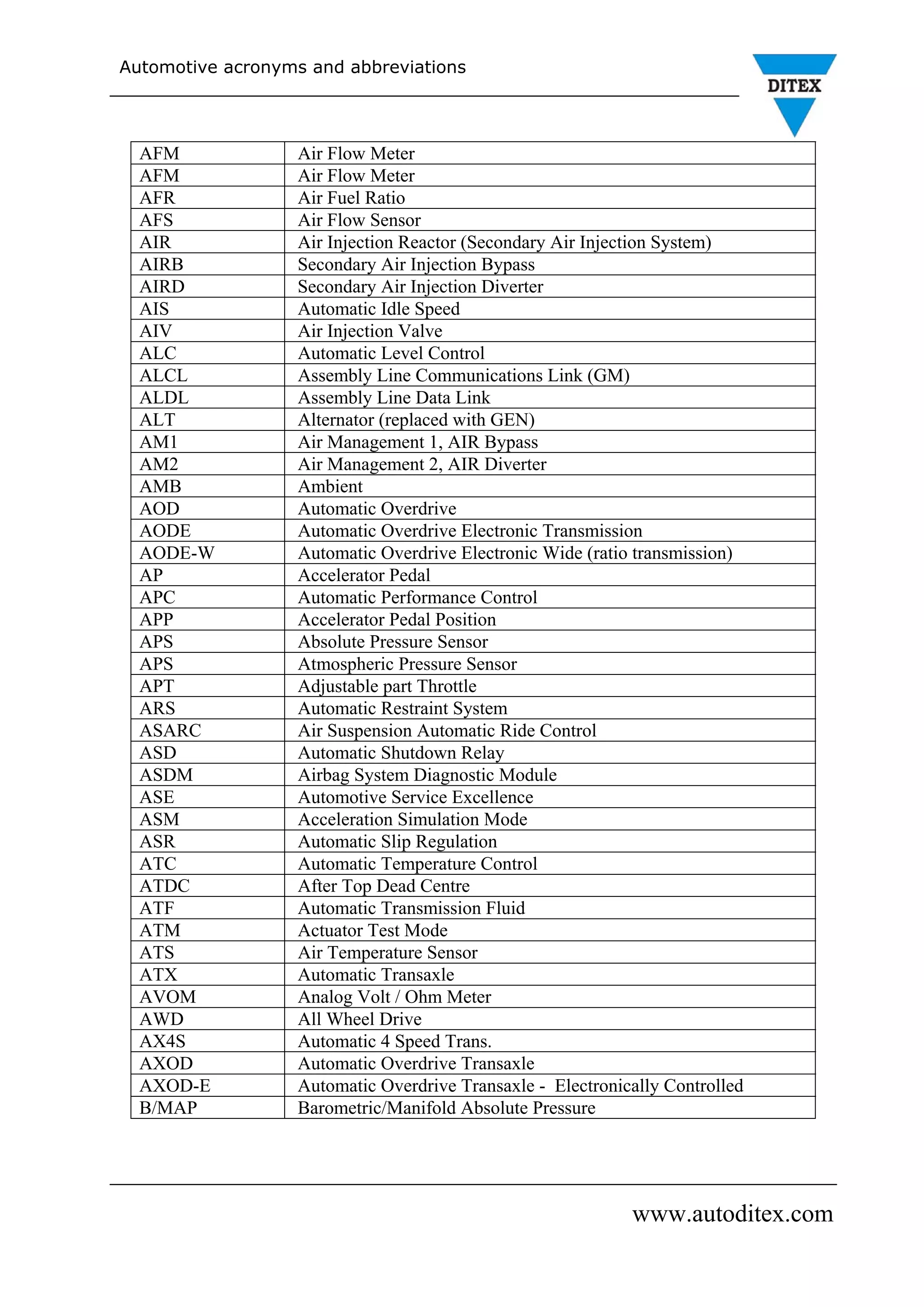 Automotive acronyms | PDF