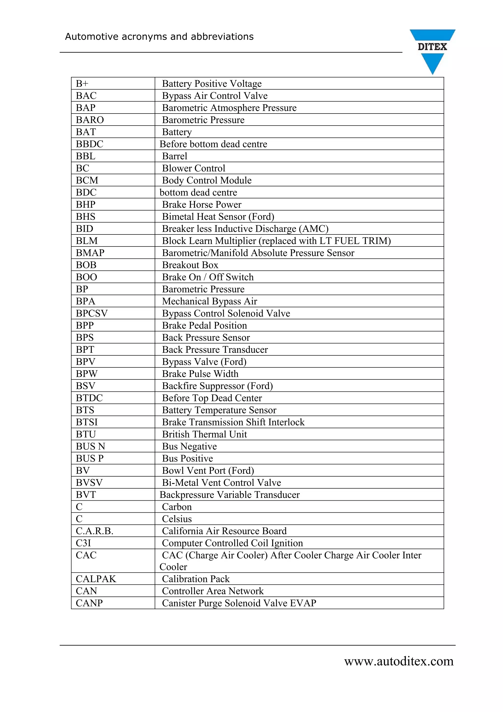 Automotive acronyms | PDF