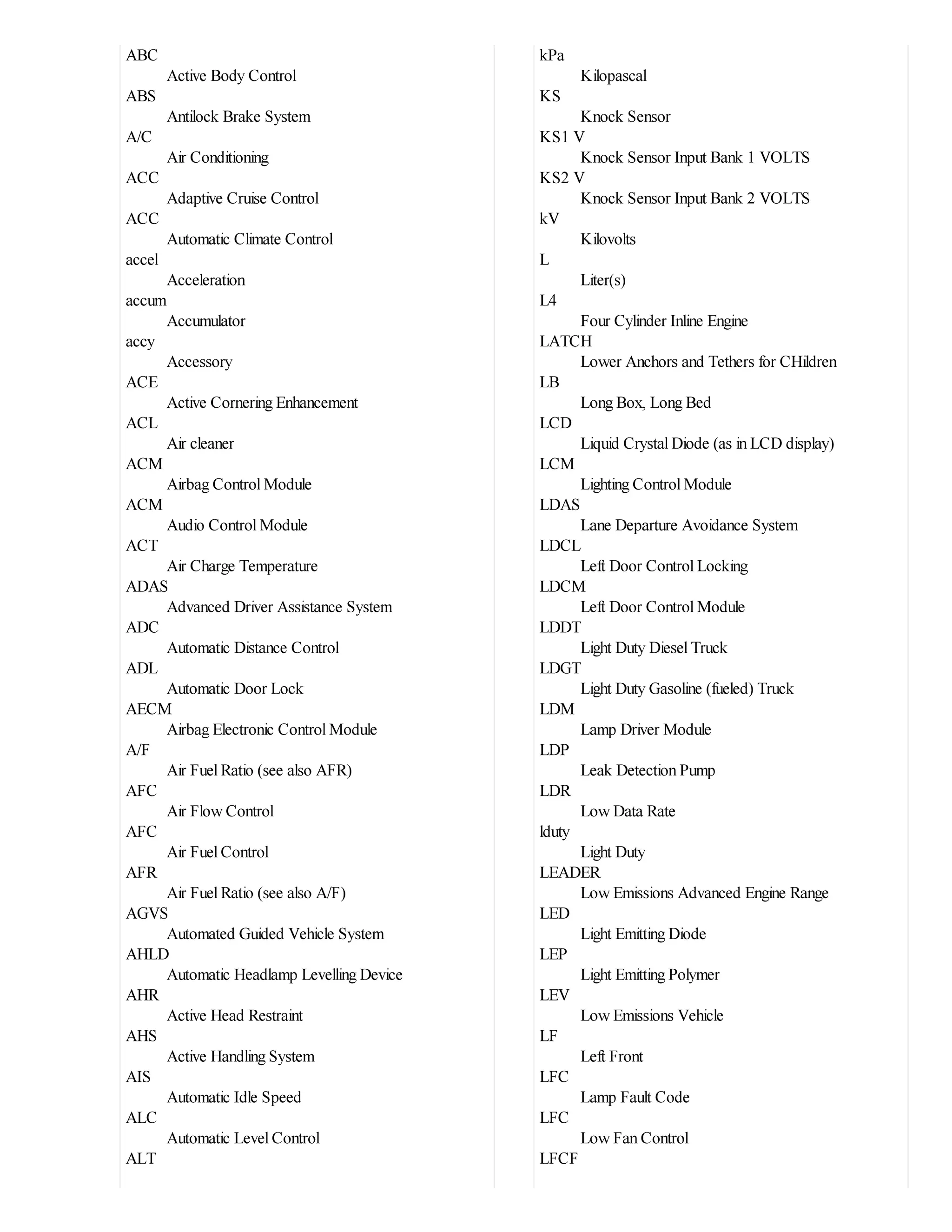 Automotive acronyms | PDF