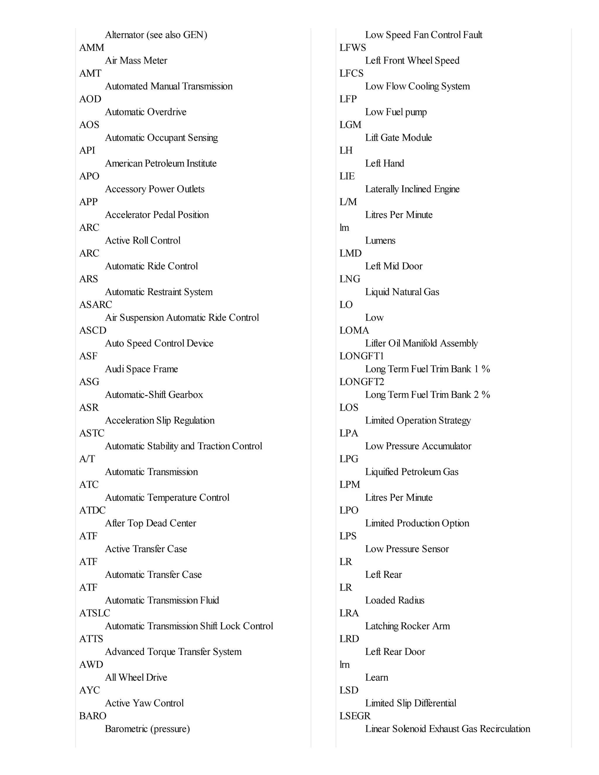 Automotive acronyms | PDF