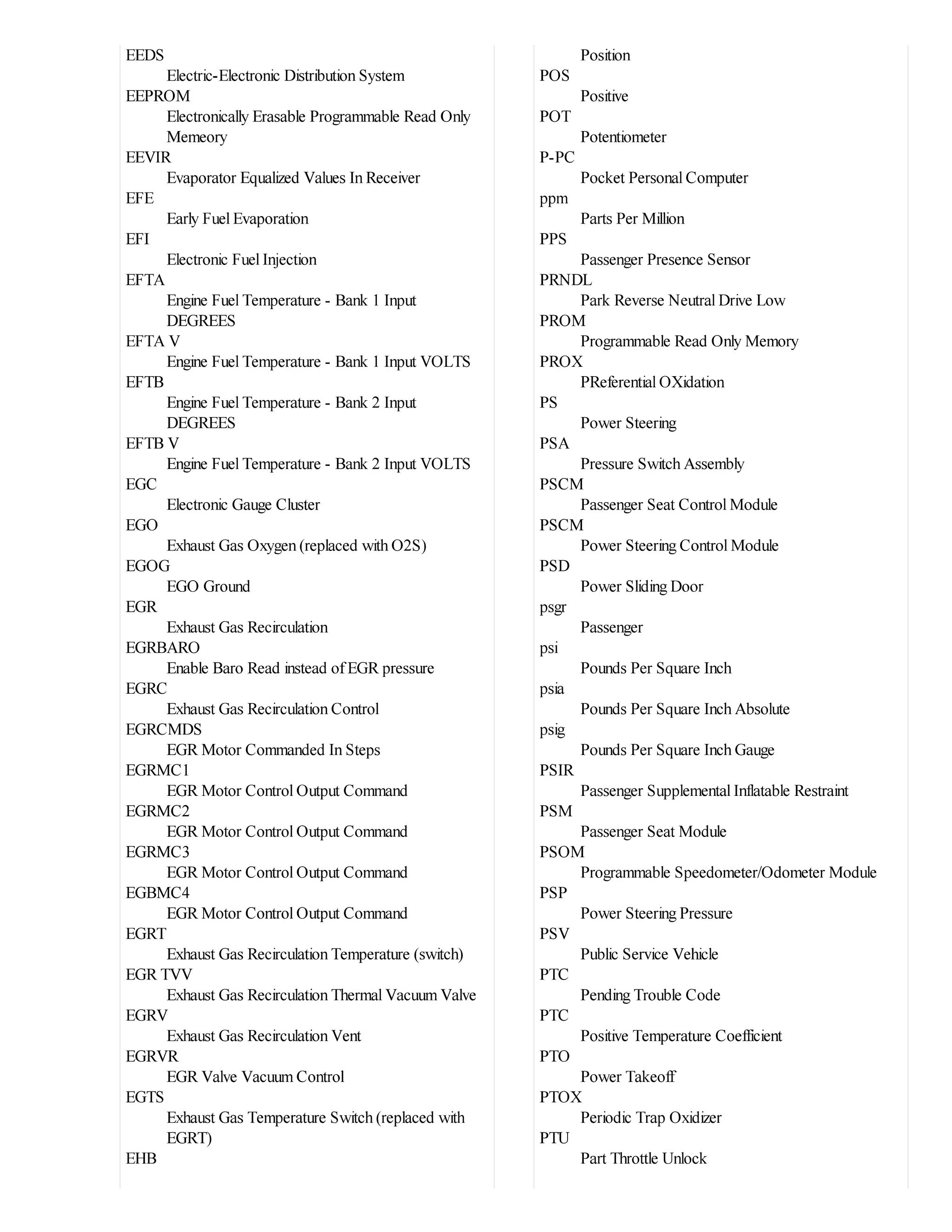 Automotive acronyms | PDF