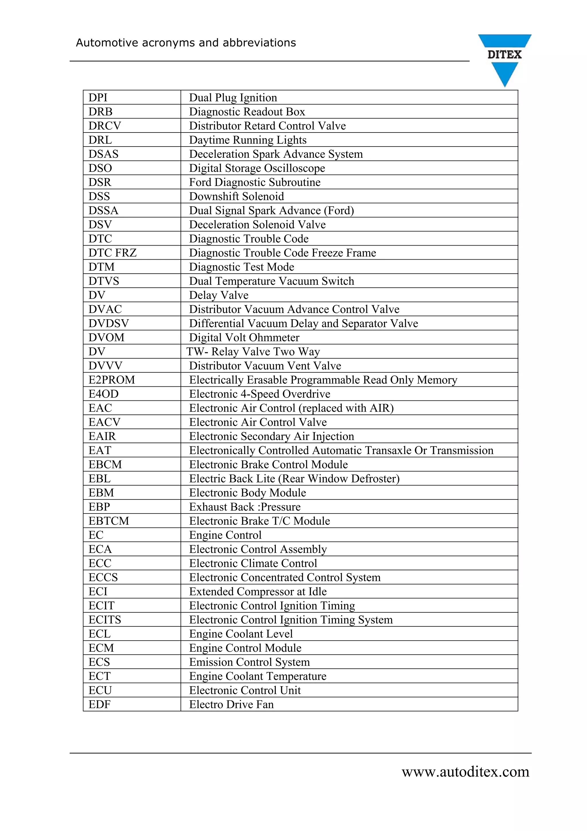 Automotive acronyms | PDF