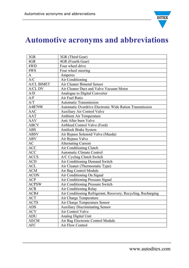 Automotive acronyms | PDF | Automotive Industry | Industries
