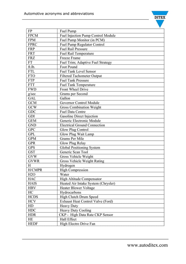 Automotive acronyms | PDF | Automotive Industry | Industries