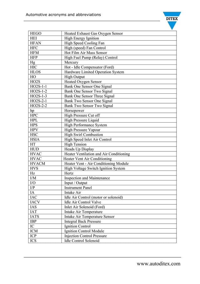 Automotive acronyms | PDF | Automotive Industry | Industries