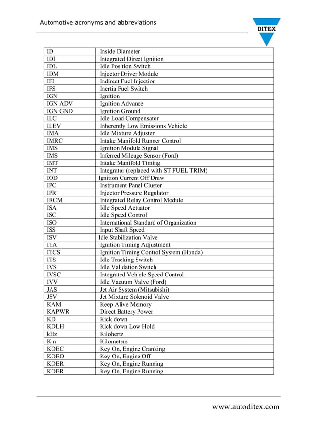 Automotive acronyms | PDF | Automotive Industry | Industries