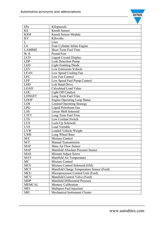 Automotive acronyms | PDF | Automotive Industry | Industries