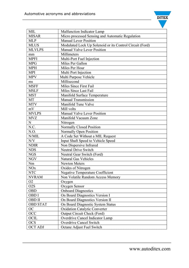 Automotive acronyms | PDF | Automotive Industry | Industries