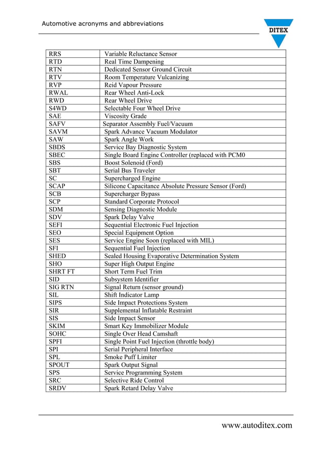 Automotive acronyms | PDF | Automotive Industry | Industries