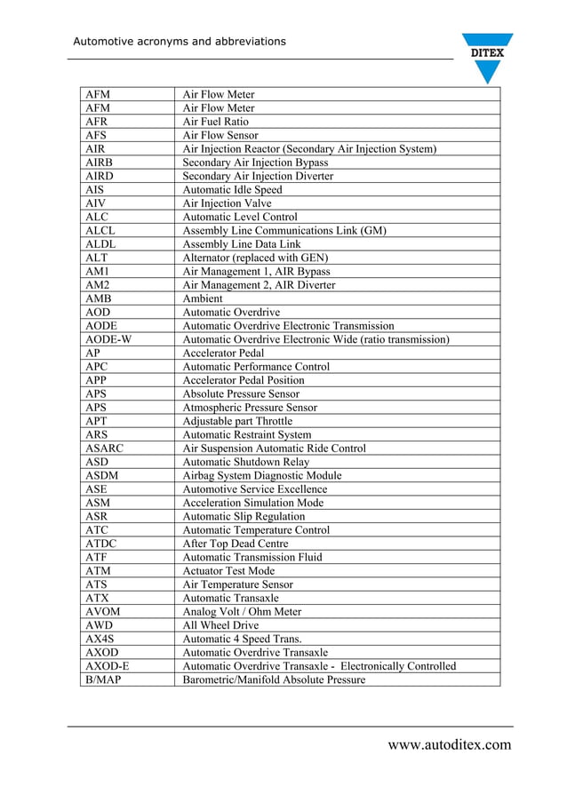 Automotive acronyms | PDF | Automotive Industry | Industries