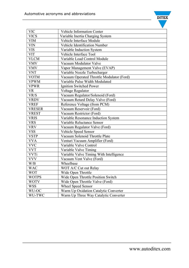 Automotive acronyms | PDF | Automotive Industry | Industries