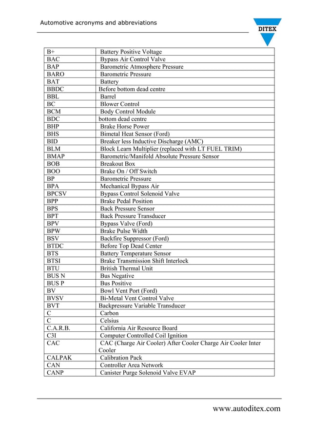 Automotive acronyms | PDF | Automotive Industry | Industries