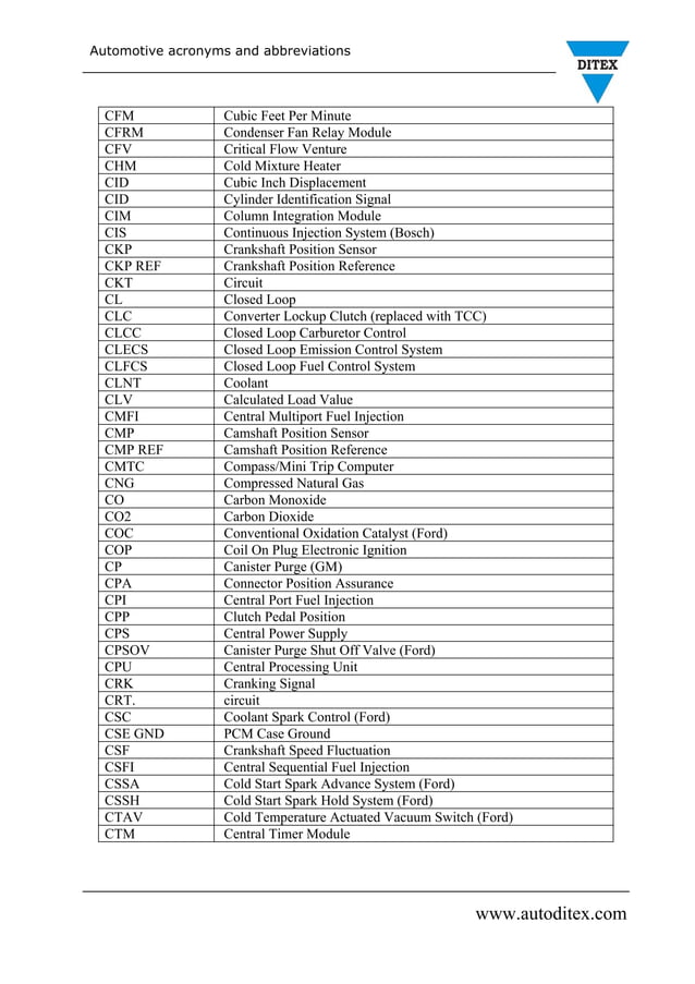 Automotive acronyms | PDF | Automotive Industry | Industries