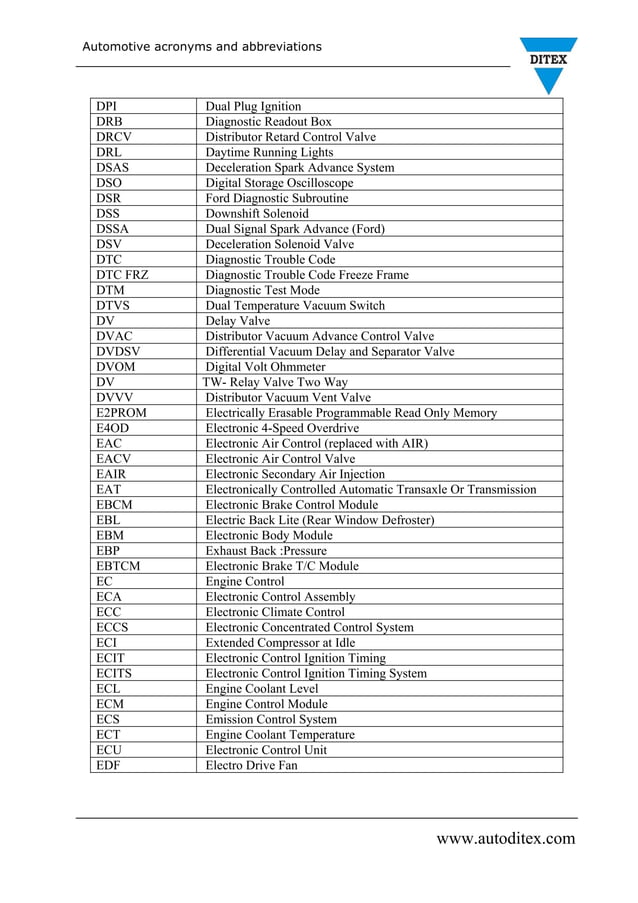 Automotive acronyms | PDF | Automotive Industry | Industries