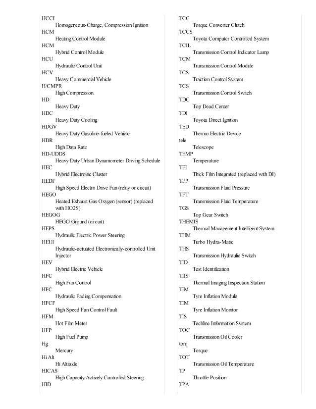 Automotive acronyms