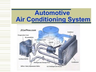 Slide on engine air conditioning system. | PPT