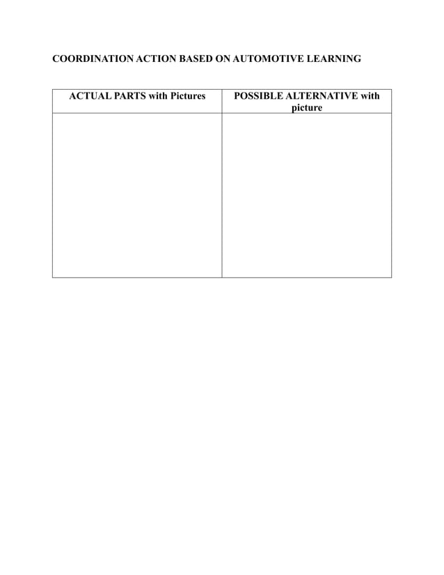 AUTOMOTIVE ACTION PLAN IN PRACTICAL RESEARCH 2 | DOCX