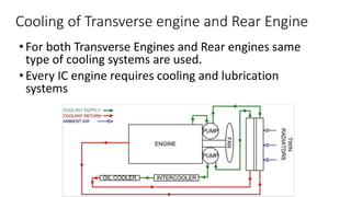 Automotive aerodynamics 15104047 | PPT