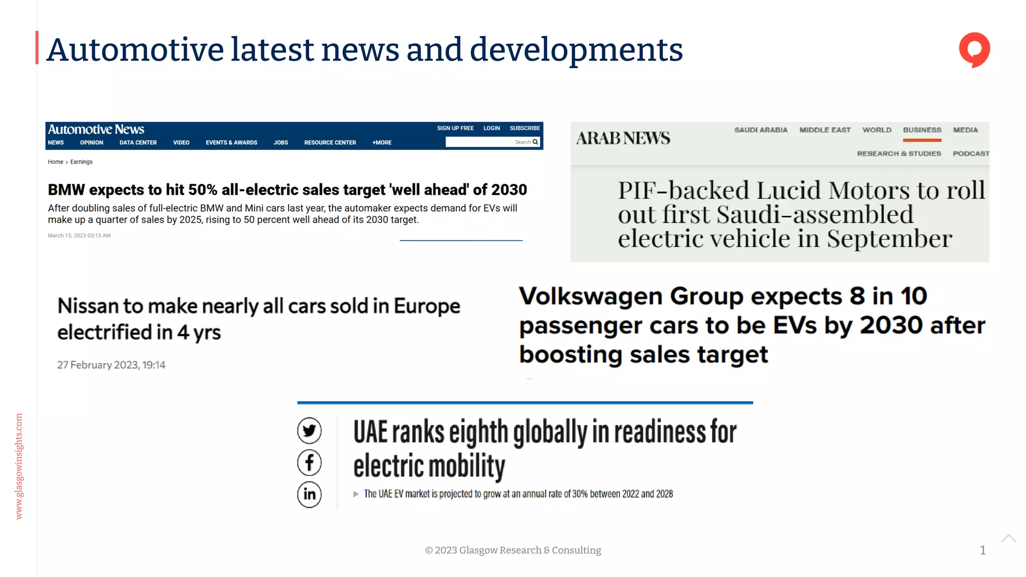 Automotive Aftermarket Trends 2023 | PDF