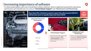 Automotive Aftermarket Trends 2023 | PDF
