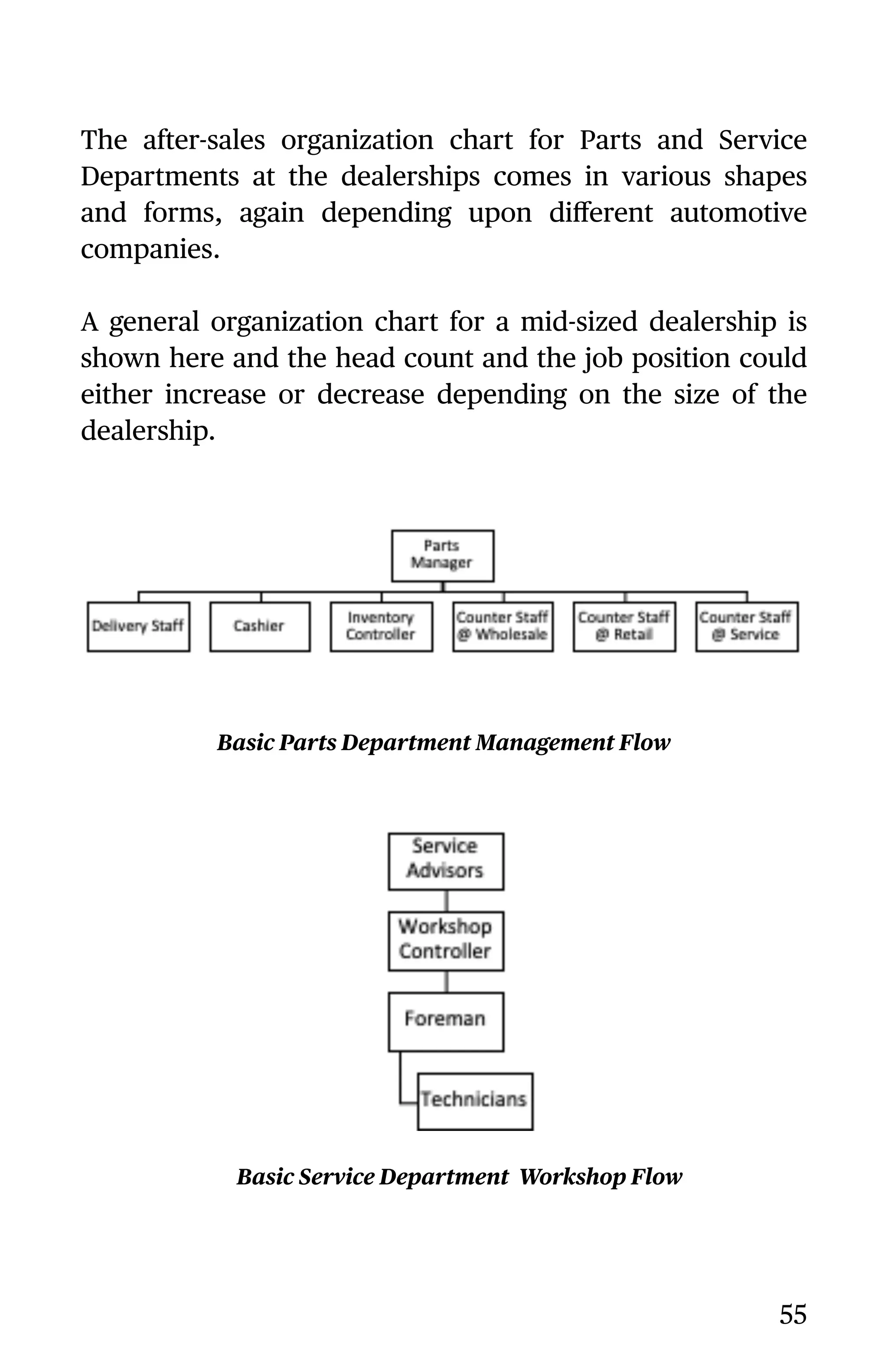 Automotive After Sales Management | PDF