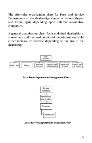 Automotive After Sales Management | PDF