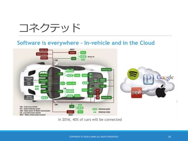 Automotive agile 自動車業界を取り巻くアジャイル・スクラムの潮流 | PDF