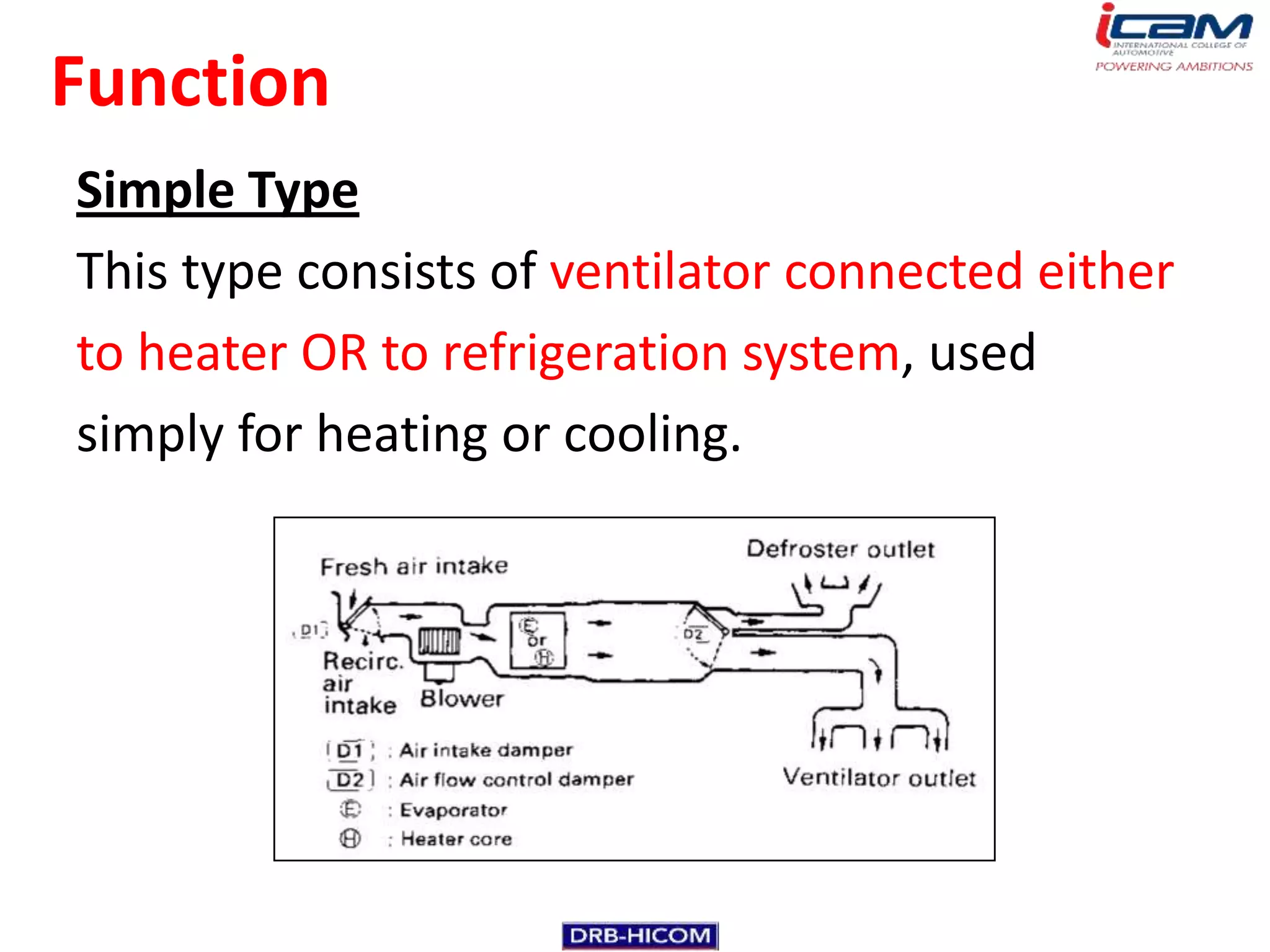 Automotive air conditioning system chapter 1 | PDF