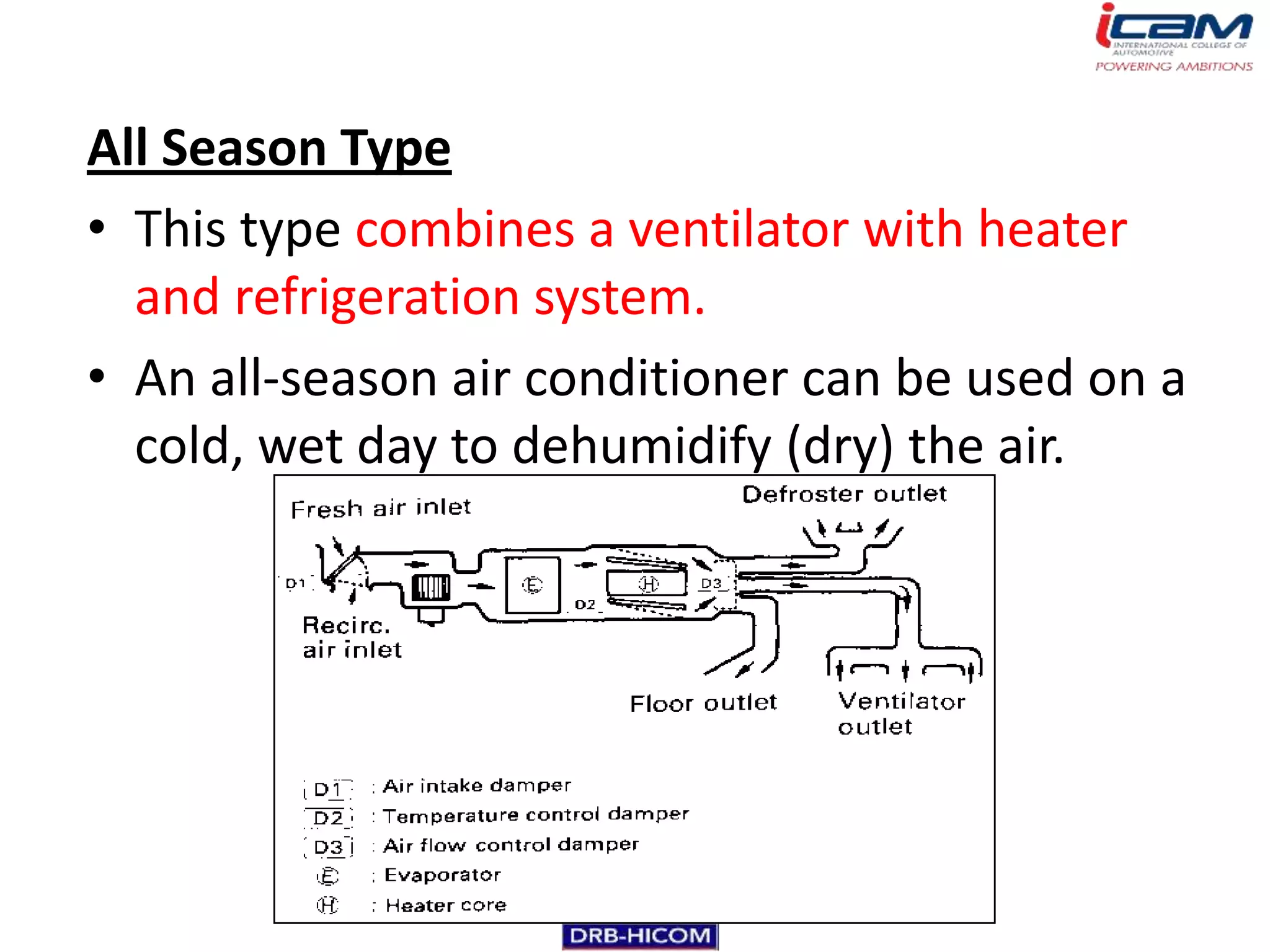 Automotive air conditioning system chapter 1 | PDF