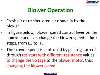 Automotive air conditioning system chapter 1 | PDF
