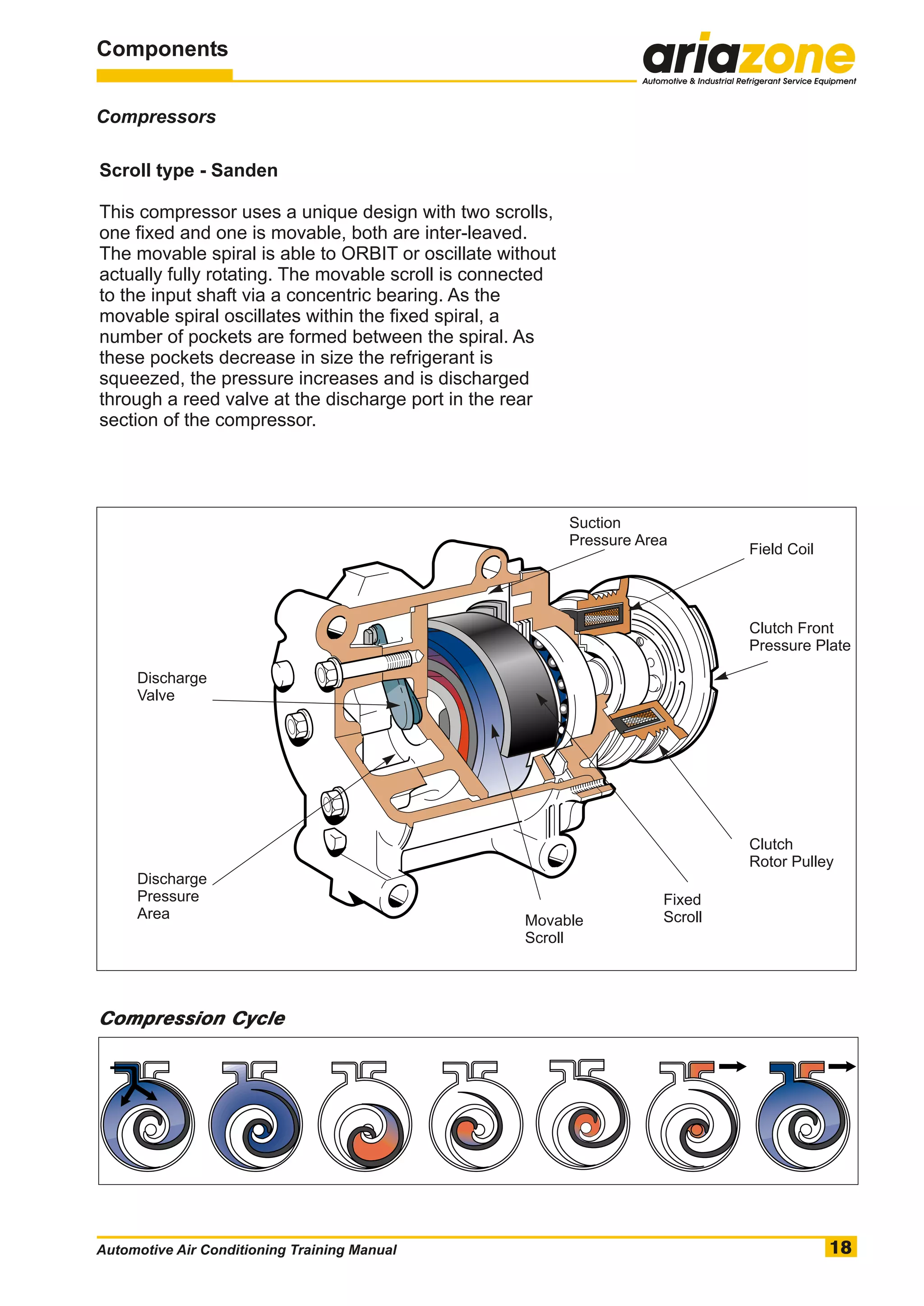 Automotive air conditioning training manual | PDF