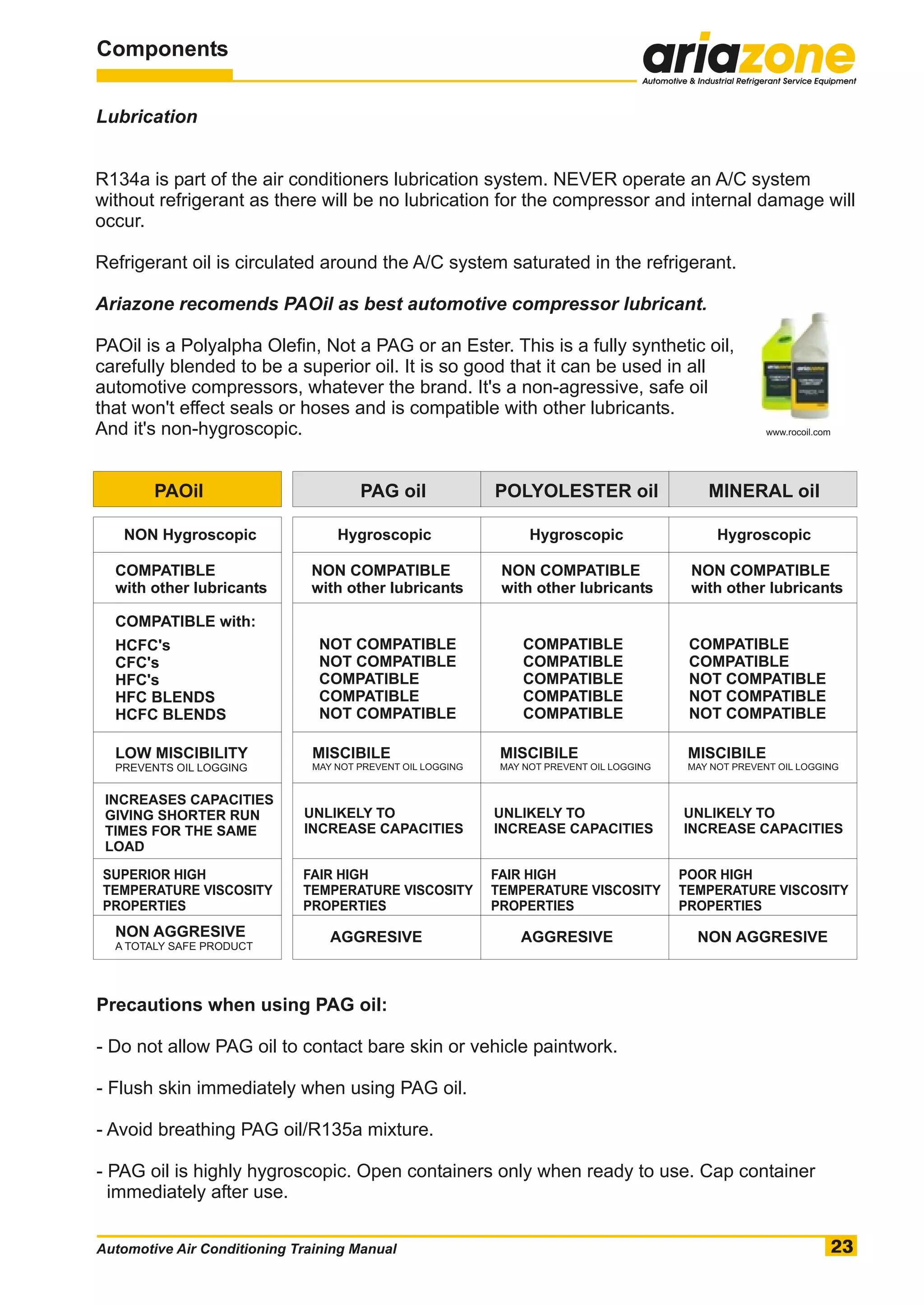 Automotive air conditioning training manual | PDF