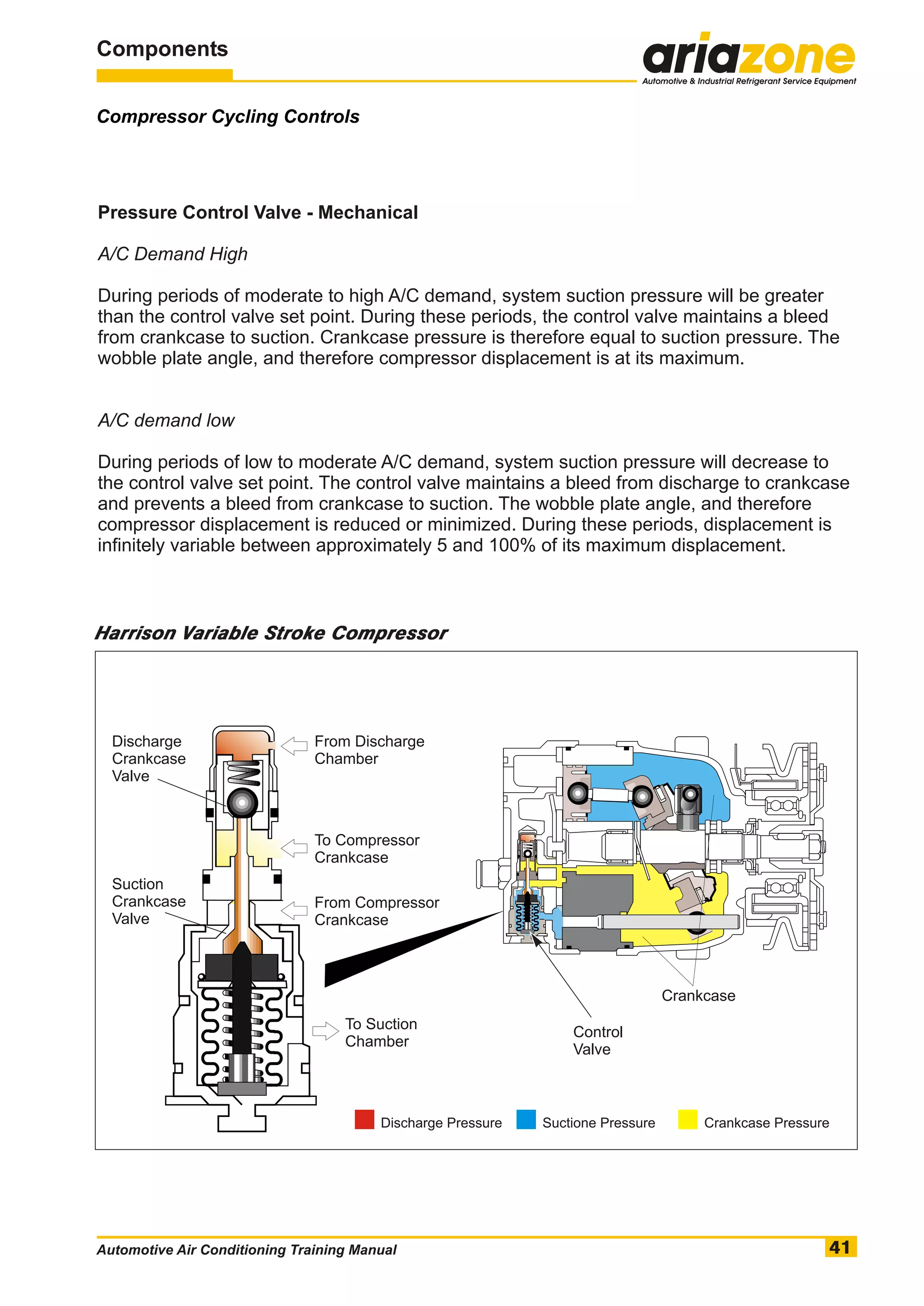 Automotive air conditioning training manual | PDF