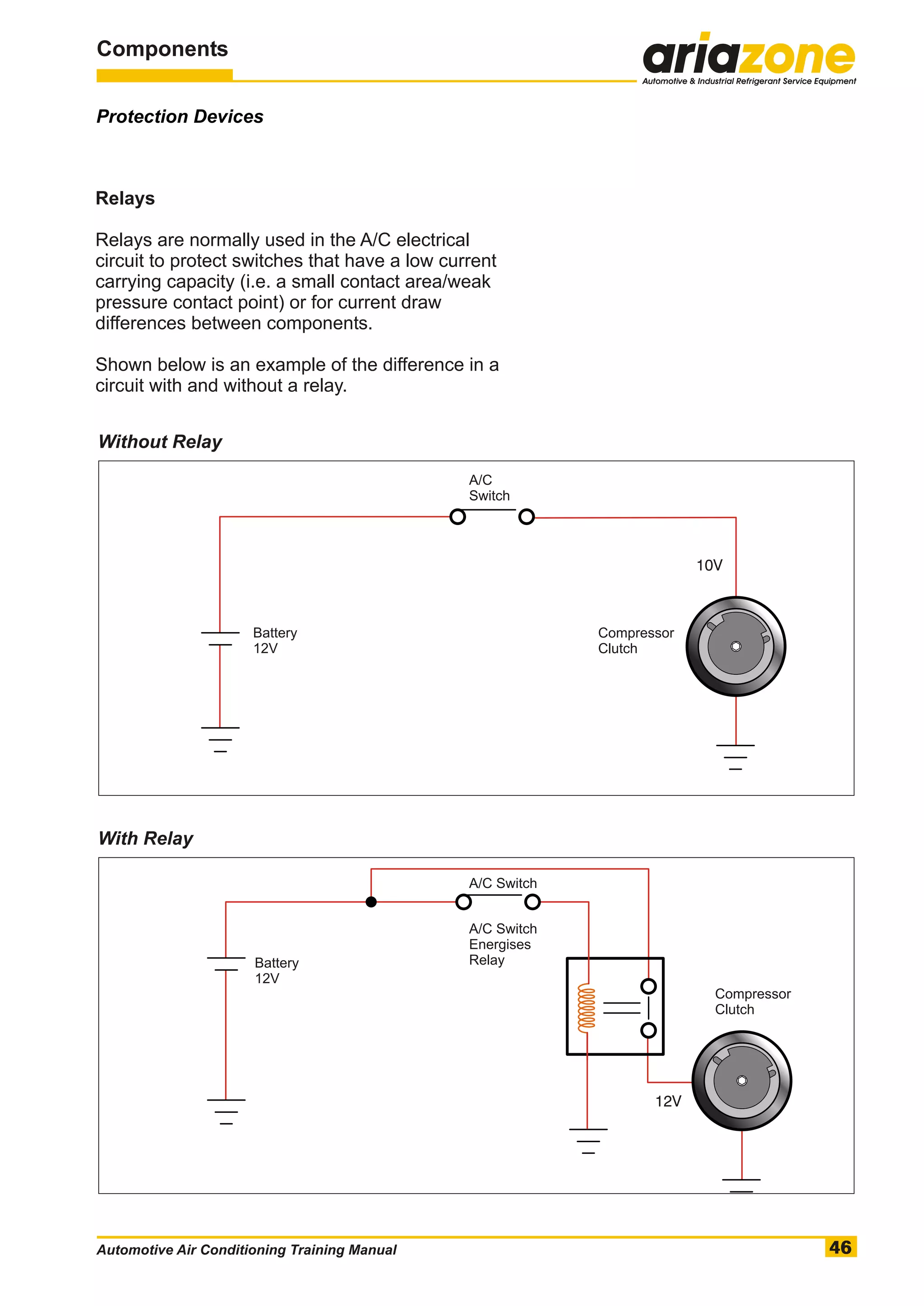 Automotive air conditioning training manual | PDF