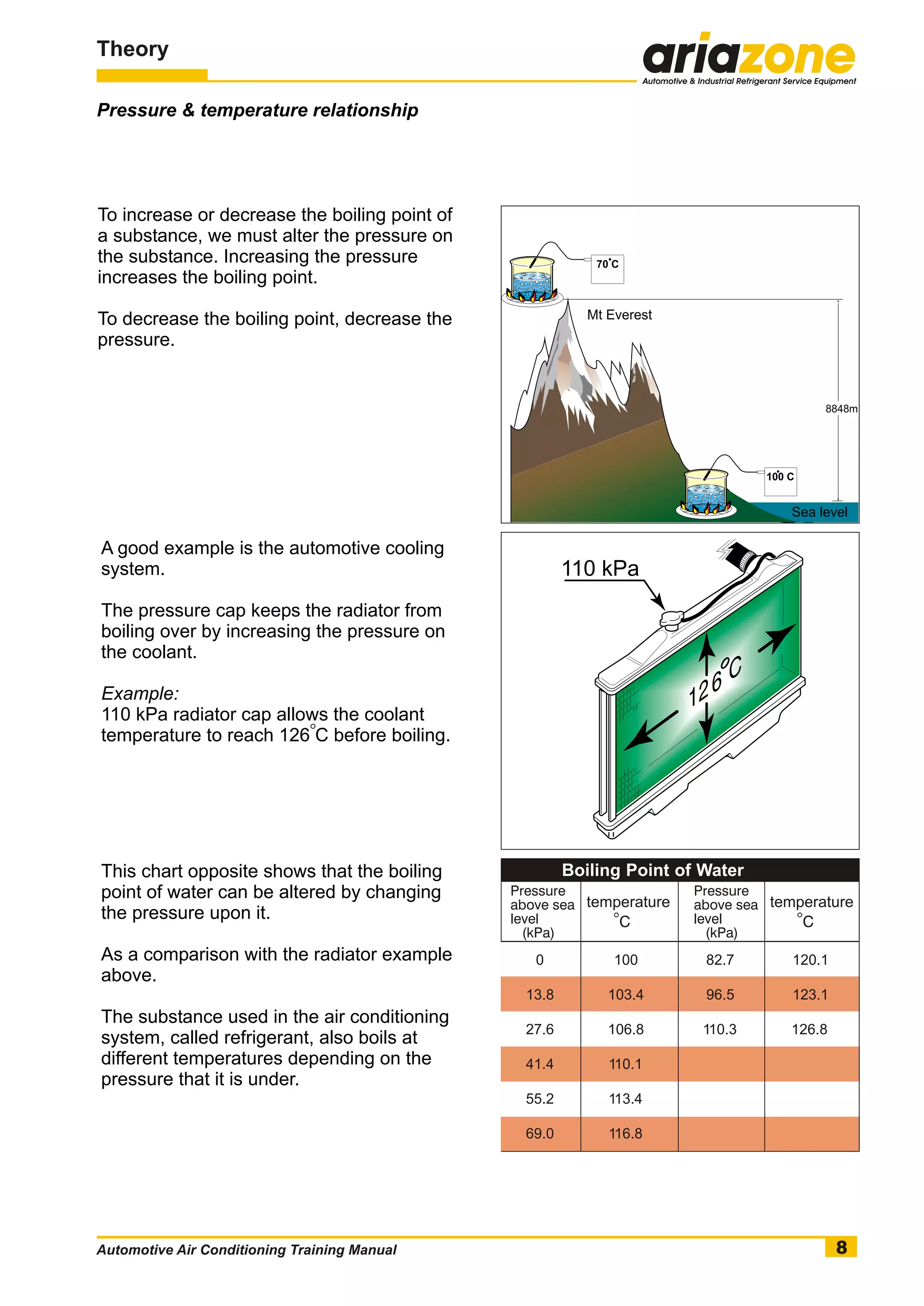 Automotive air conditioning training manual | PDF