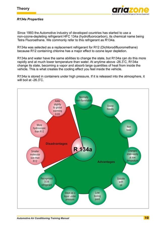 Automotive air conditioning training manual | PDF