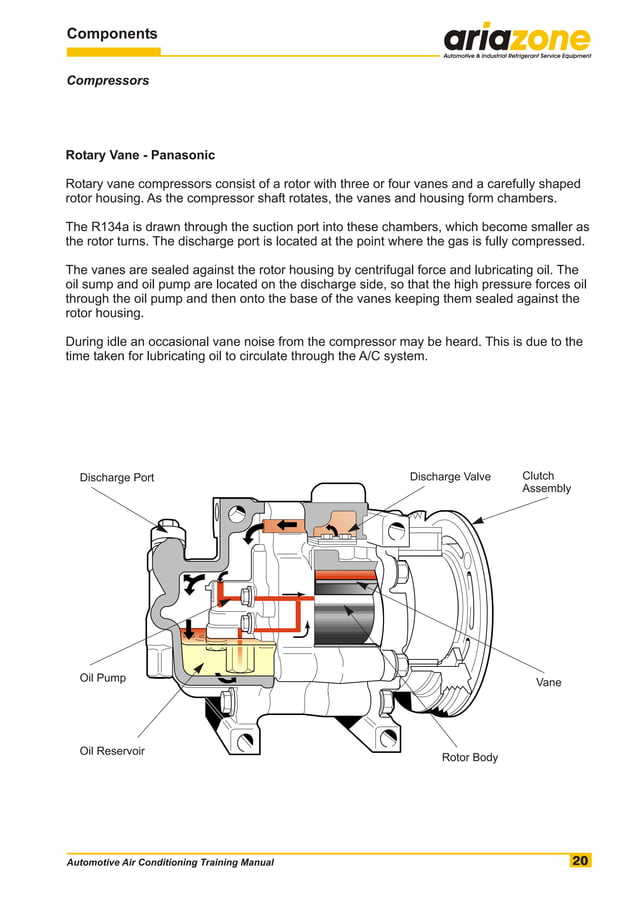 Automotive air conditioning training manual | PDF
