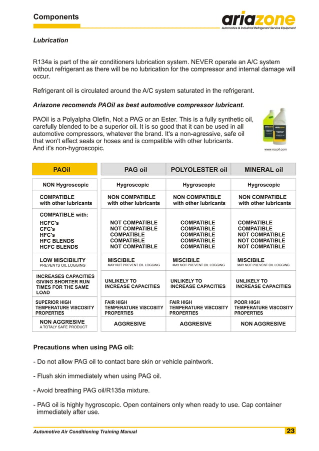 Automotive air conditioning training manual | PDF
