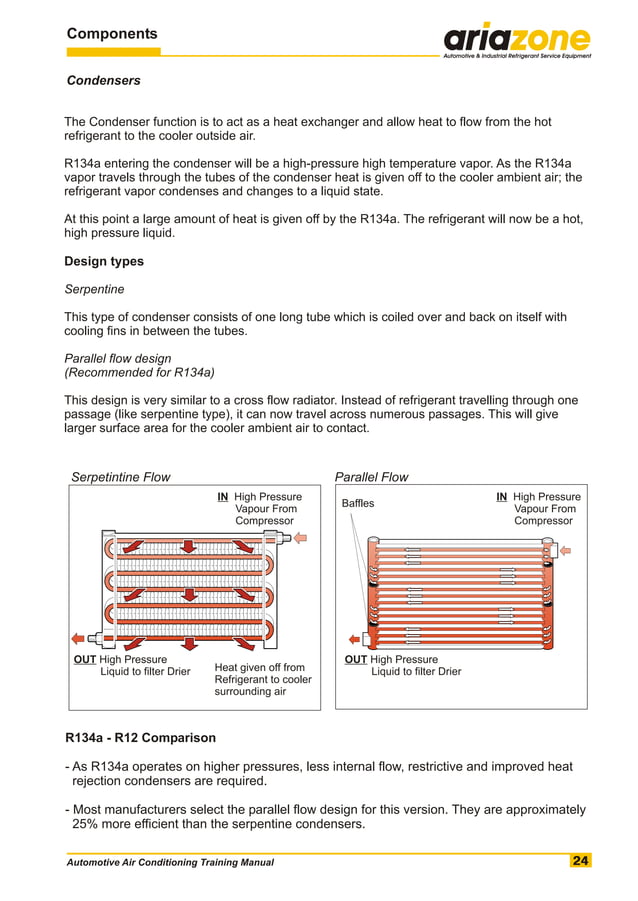 Automotive air conditioning training manual | PDF