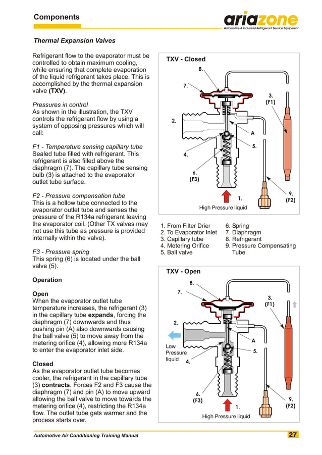 Automotive air conditioning training manual | PDF