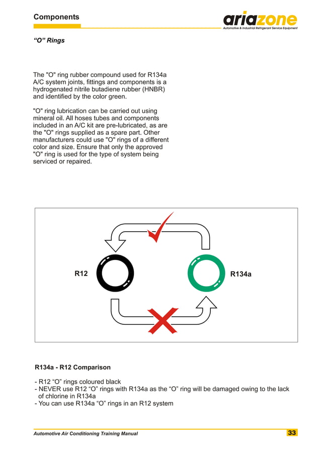 Automotive air conditioning training manual | PDF