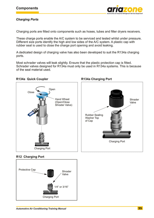Automotive air conditioning training manual | PDF
