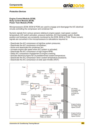 Automotive air conditioning training manual | PDF