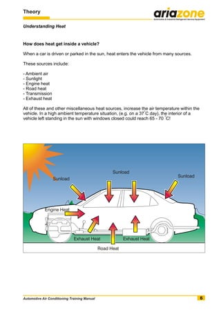 Automotive air conditioning training manual | PDF